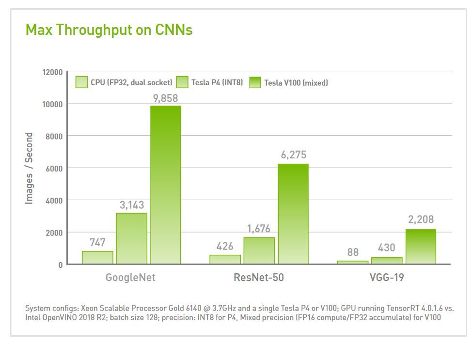 Nvidia Announces Tesla T4 GPUs With Turing Architecture | Tom's Hardware