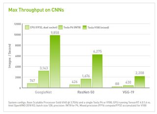Nvidia Announces Tesla T4 GPUs With Turing Architecture | Tom's Hardware