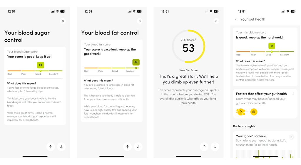 I tried the Zoe nutrition programme – it told me exactly what I was ...