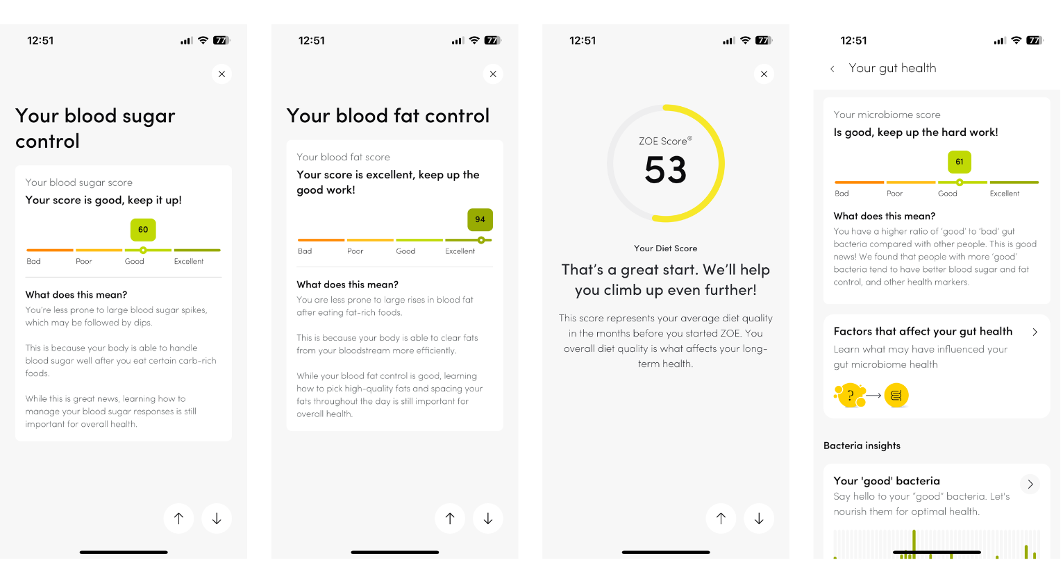 I tried the Zoe nutrition programme – it told me exactly what I was ...