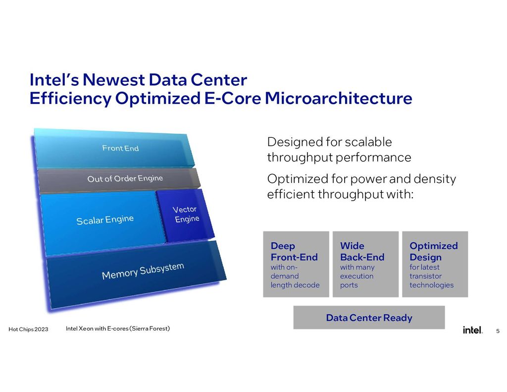 Intel Details 144-Core Sierra Forest, Granite Rapids Architecture, and Xeon Roadmap | Tom's Hardware