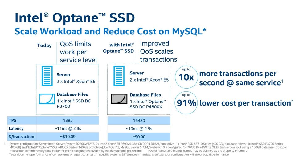 3D XPoint Debuts, Intel Announces Optane SSD DC P4800X And Pricing ...