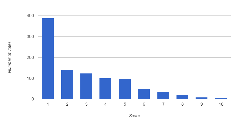 The Call of Duty series ranked | PC Gamer