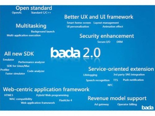 Samsung to merge bada with Tizen | TechRadar