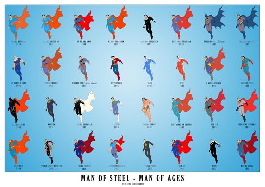 Infographic traces Superman's suit through the ages | Creative Bloq