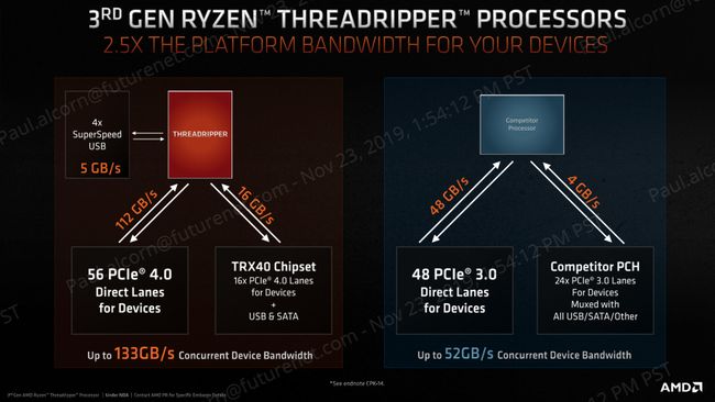 AMD Threadripper 3970X and 3960X Review: Taking Over The High End | Tom ...