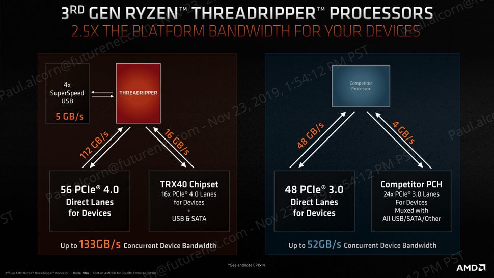 AMD Threadripper 3970X and 3960X Review: Taking Over The High End | Tom ...