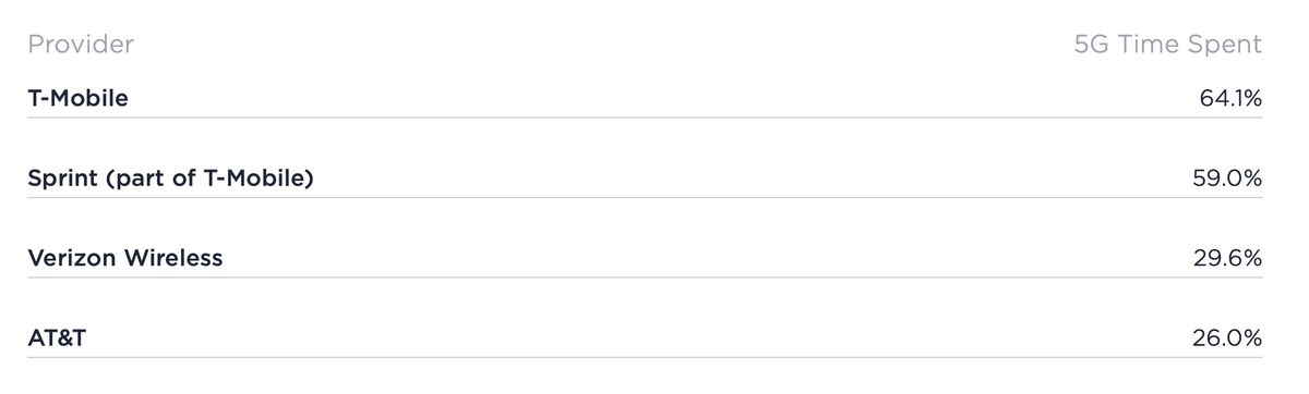 5G Speed: 5G vs 4G Performance Compared | Tom's Guide