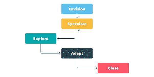 The Most Popular Project Management Methodologies: A Comparison | Techradar