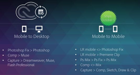 Adobe unveils big updates to the Creative Cloud | Creative Bloq