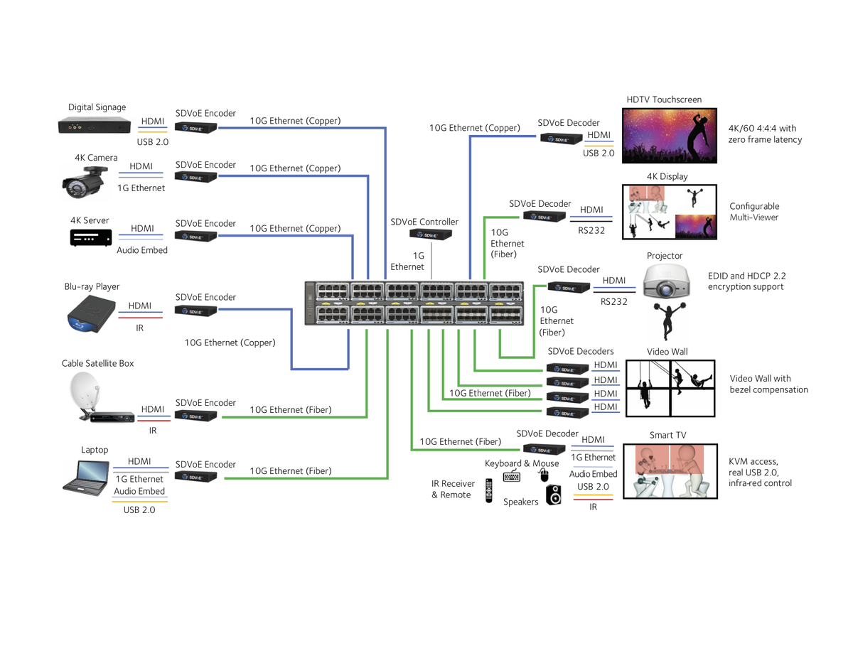 Configuring a Symbiotic Network | AVNetwork