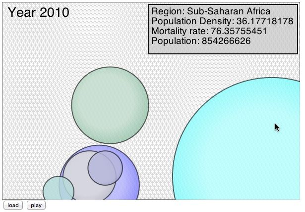 Create an interactive bubble chart with HTML5 canvas | Creative Bloq