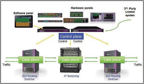 A Software-Defined Future for Broadcast? | TV Tech A Software-Defined Future for Broadcast? | TV Tech