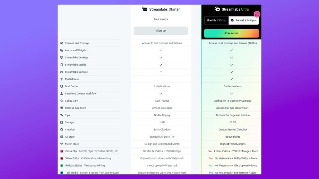 Streamlabs Ultra review: brilliant all-inclusive tool for content ...