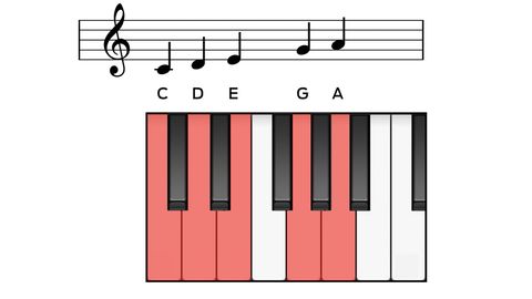 The beginner’s guide to music scales: what are they and why are they ...
