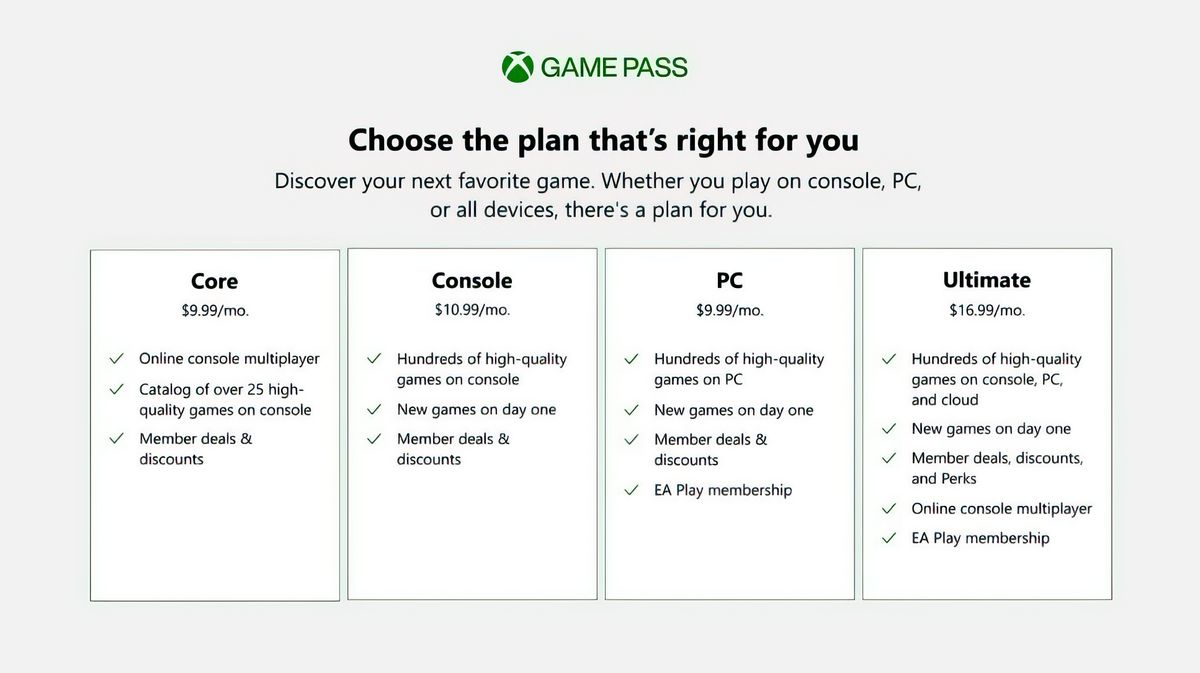 Xbox Game Pass Core: Price, details, and what you need to know ...