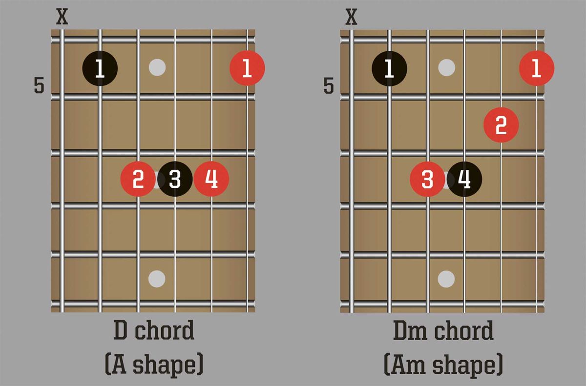 Barre chords: how to play the 4 most important shapes | Guitar World