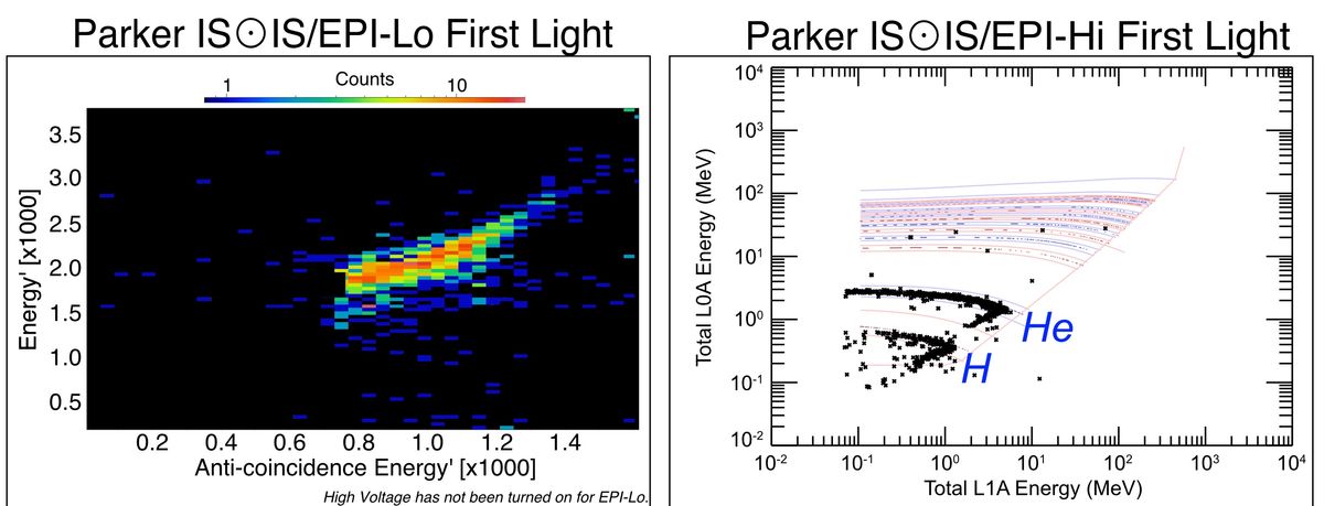 Here Comes the Sun! Parker Solar Probe Instruments See 'First Light ...