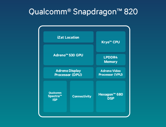Snapdragon 820 Will Support 600 Mbps Cat 12 LTE, 802.11ad Wi-Fi, LTE-U ...