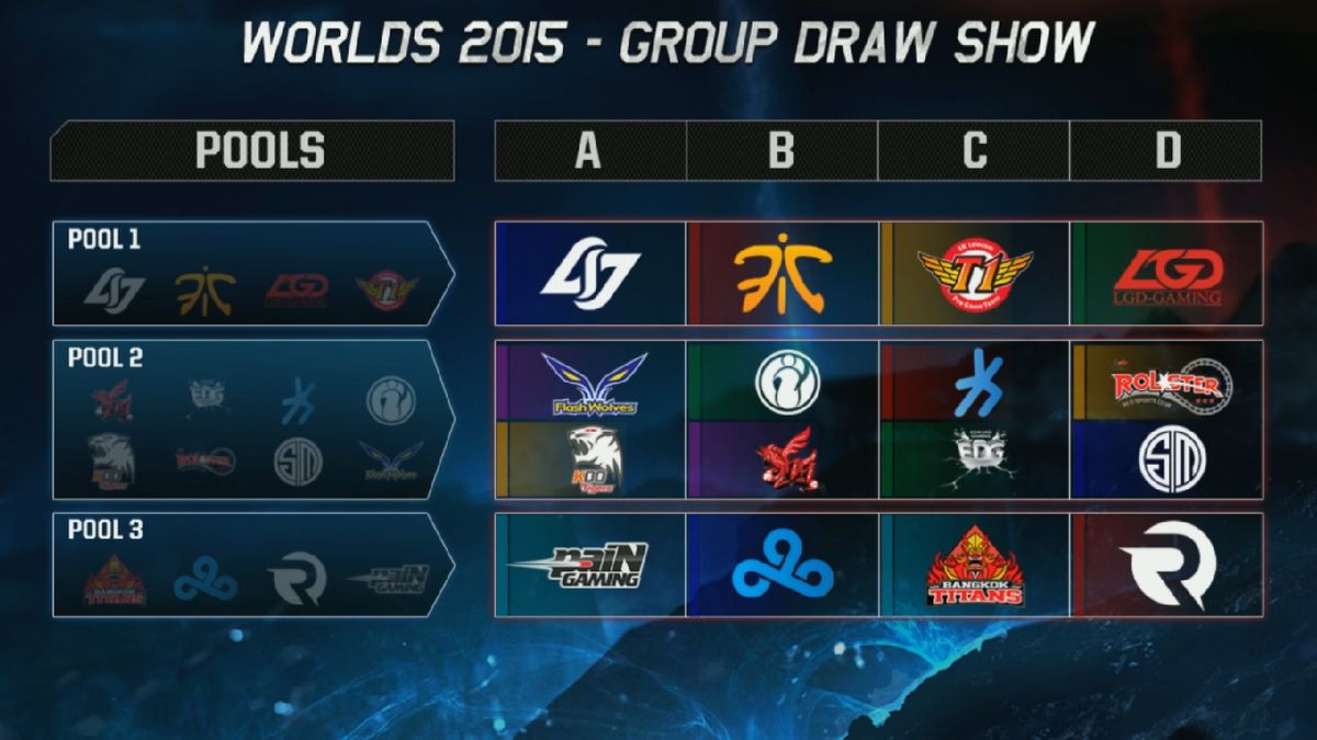 LoL 2015 World Championship: get ready for the group stage | PC Gamer