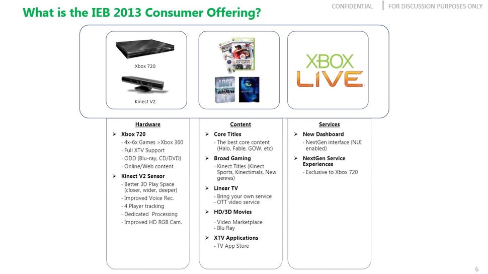 The Xbox One was pitched as the $299 "Xbox 720" according to these ...