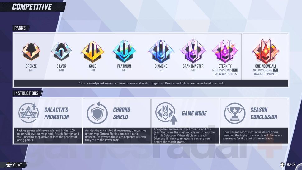 Marvel Rivals ranks and competitive mode explained | GamesRadar+