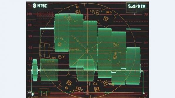 Video waveform analysis made easy | TV Tech