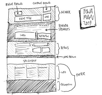 How to create your best website layouts ever | TechRadar