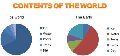 Facts about... the ice world | GamesRadar+