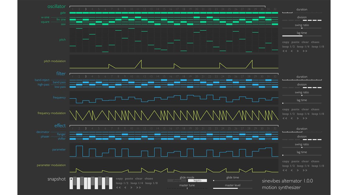 Sinevibes' Alternator plugin synth will make your music move | MusicRadar