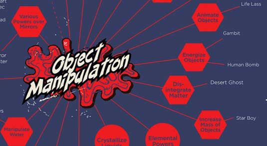 Epic infographic charts 200+ superpowers | Creative Bloq
