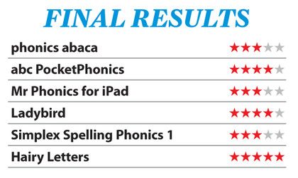 6 best phonics apps for iPad: teach kids to read, write and spell: Page ...