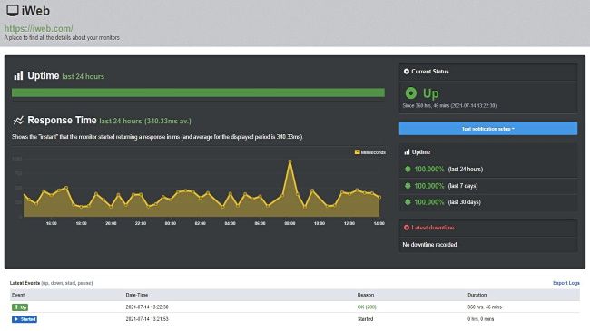 iWeb review | TechRadar