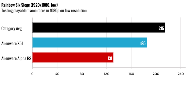 Alienware Alpha R2 Review: More Power, Same Small Size | Tom's Guide