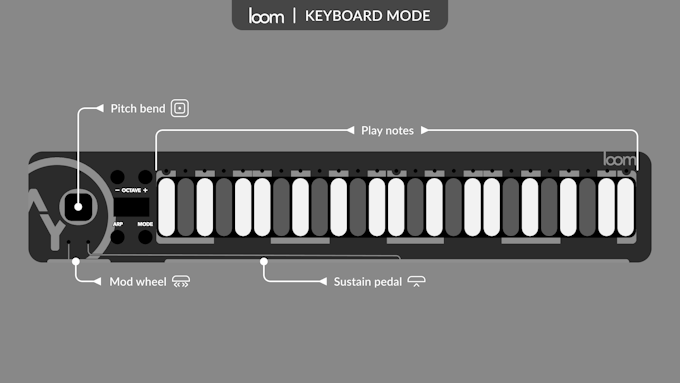 Aodyo's Loom is a "multi-dimensional" MPE MIDI controller with four ...