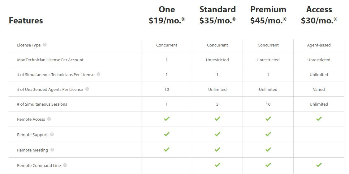 ConnectWise Control review—powerful remote access software | TechRadar