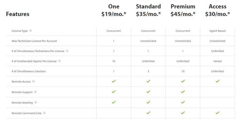 ConnectWise Control review—powerful remote access software | TechRadar