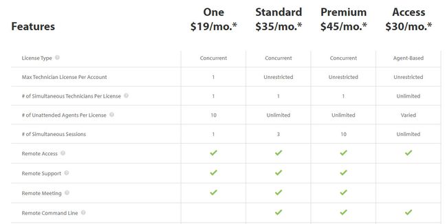 ConnectWise Control review—powerful remote access software | TechRadar
