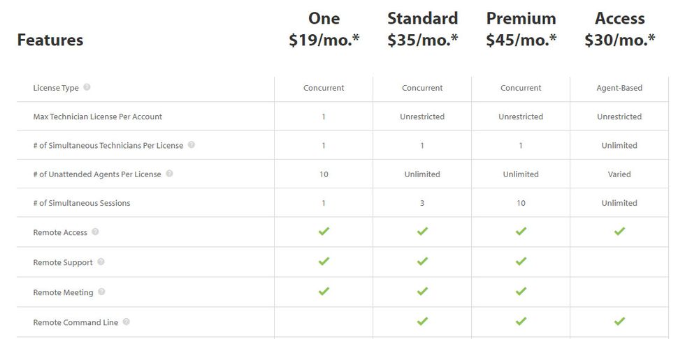 ConnectWise Control review—powerful remote access software | TechRadar