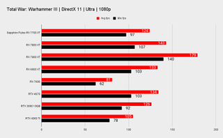 AMD Radeon RX 7700 XT Review | PC Gamer