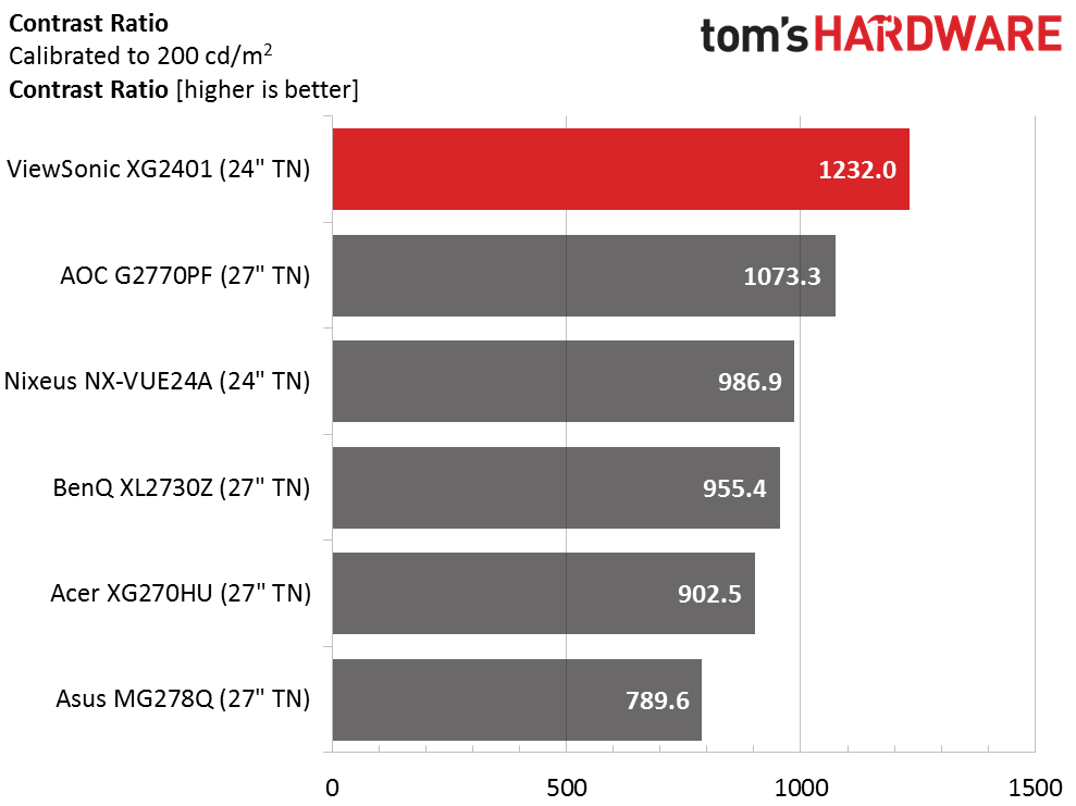 ViewSonic XG2401 Monitor Brightness & Contrast