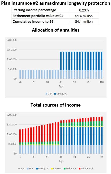 Insuring Your Plan for Retirement Income | Kiplinger