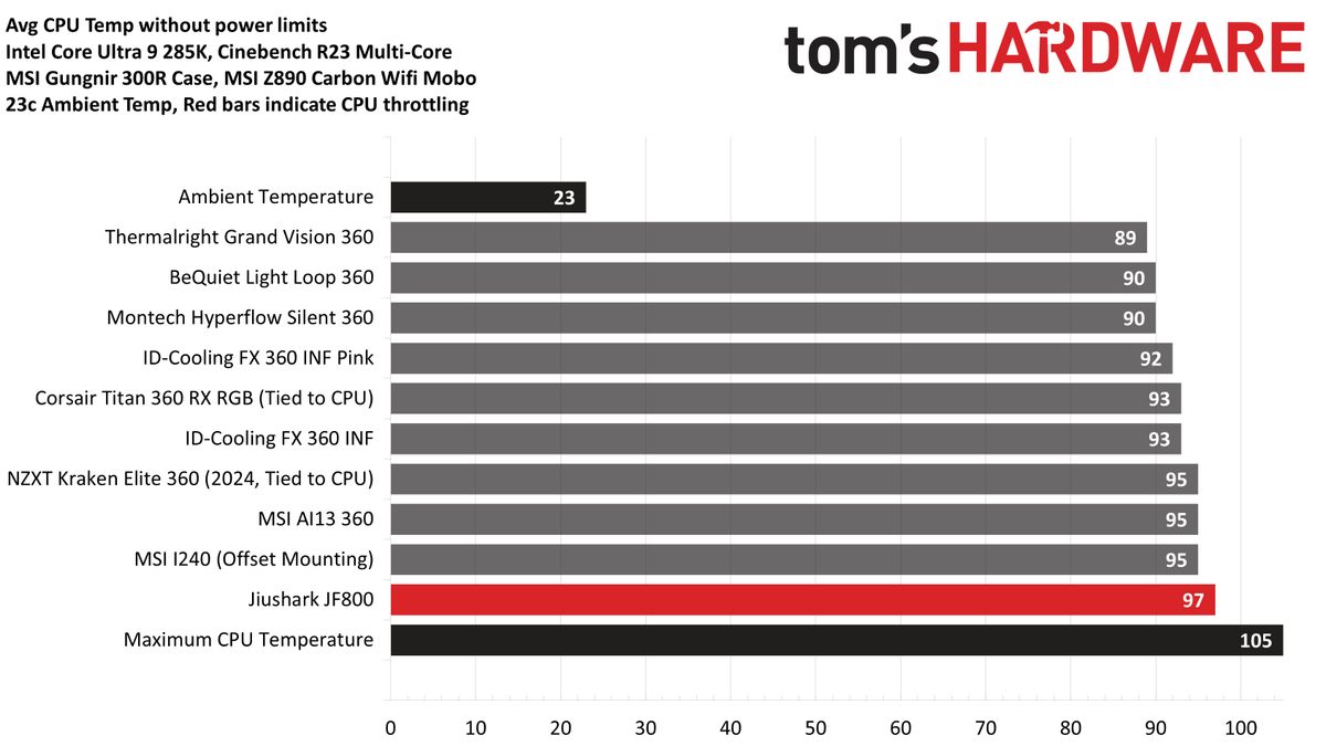 Benchmarks and Conclusion - Jiushark JF800 Diamond Review: The best air ...