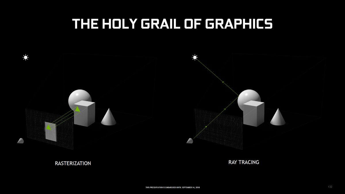 What is ray tracing, and how does it differ from game to game? | PC Gamer