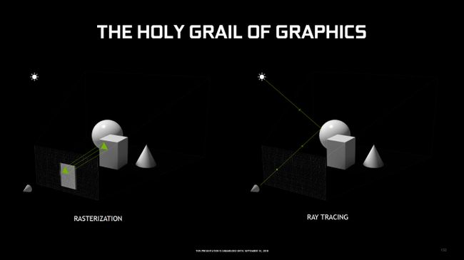 What is ray tracing, and how does it differ from game to game? | PC Gamer