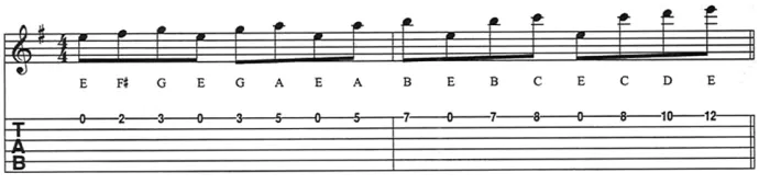 Learn All the Notes on the Fretboard in This Easy-to-Follow Lesson ...
