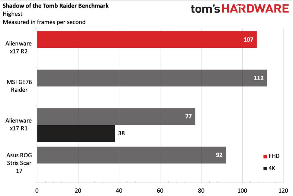Alienware x17 R2 Review: Top-Tier Power and Style | Tom's Hardware