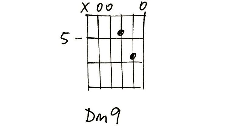 Make your clean sounds shimmer with these 16 captivating guitar chords ...