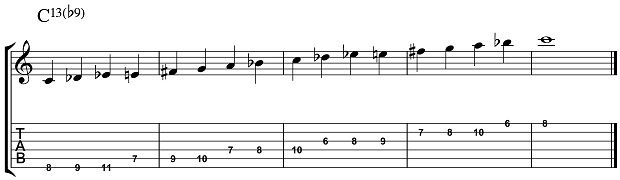 An Introduction to Symmetrical Scales for Guitar | Guitar World