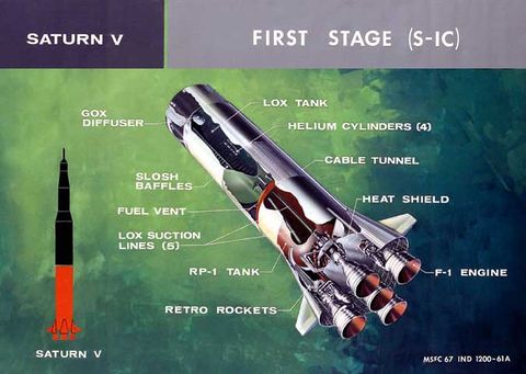How NASA's Apollo Astronauts Went to the Moon | Space